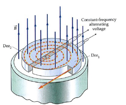 Particle Accelerator Diagram