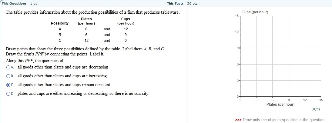 Solved The table provides information about the production | Chegg.com