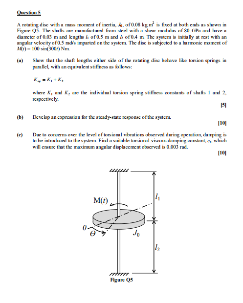 Solved A rotating disc with a mass moment of inertia, J_0, | Chegg.com