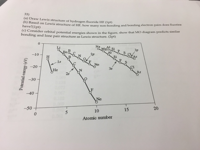 Solved Draw Lewis structure of hydrogen fluoride HF (b) | Chegg.com