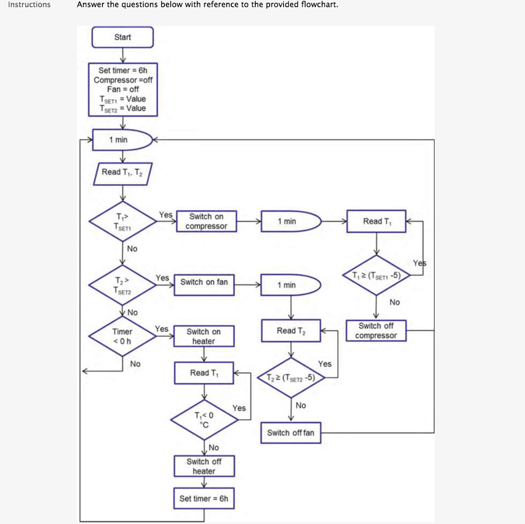 Instructions Answer the questions below with | Chegg.com