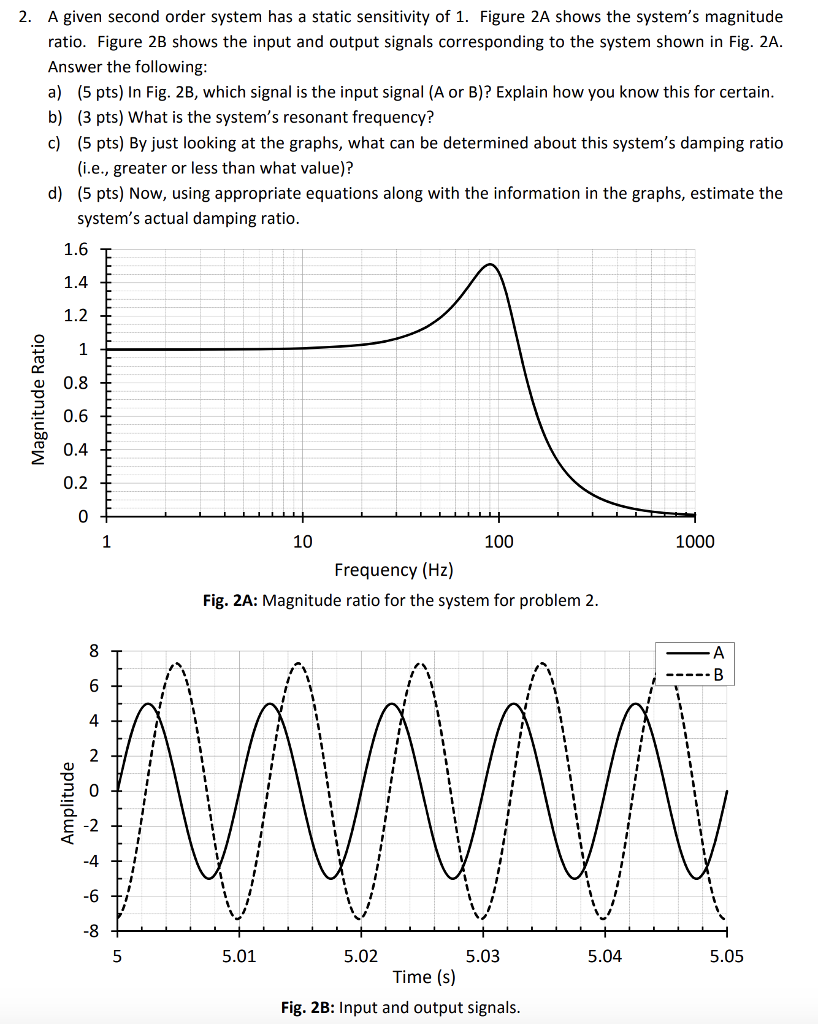 Solved 2. A given second order system has a static | Chegg.com