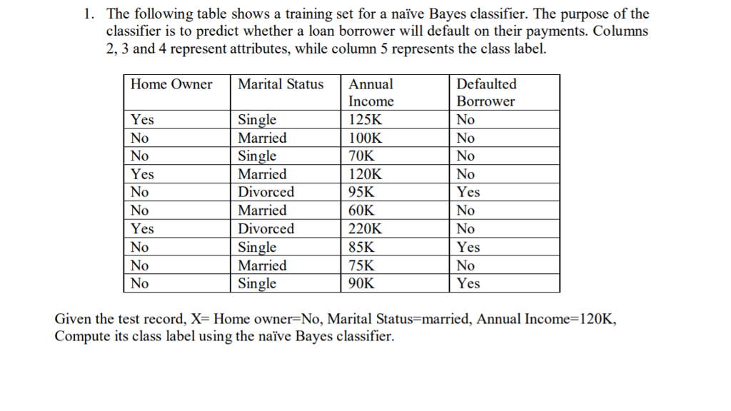 Solved 1. The following table shows a training set for a | Chegg.com
