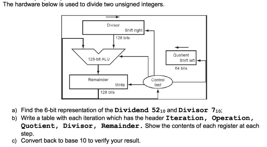 Solved The hardware below is used to divide two unsigned | Chegg.com