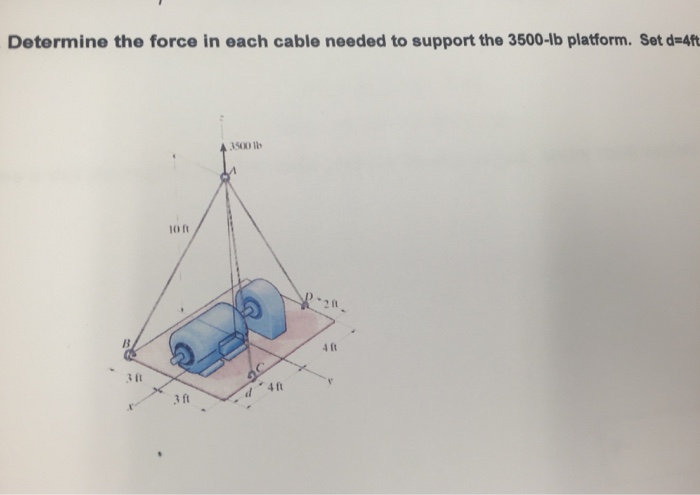 Solved Determine the force in each cable needed to support | Chegg.com