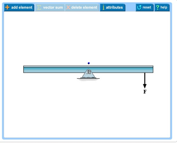 Solved The diagram below shows a force being applied on a | Chegg.com