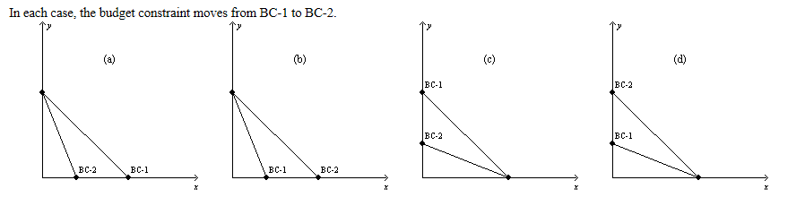 Solved 1.) Which of the graphs in the figure reflects a | Chegg.com