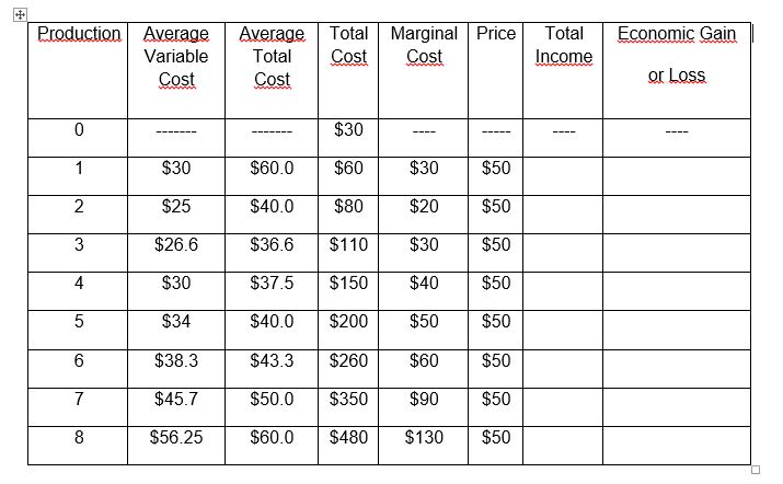 Solved Use the table below for a perfect competition to | Chegg.com