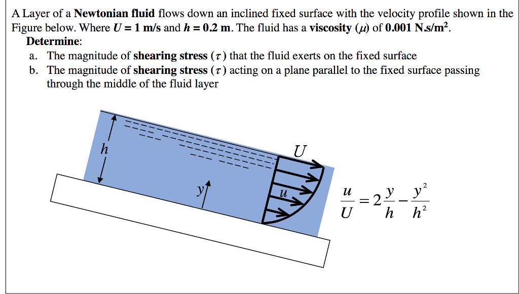 Solved A Layer of a Newtonian fluid flows down an inclined | Chegg.com