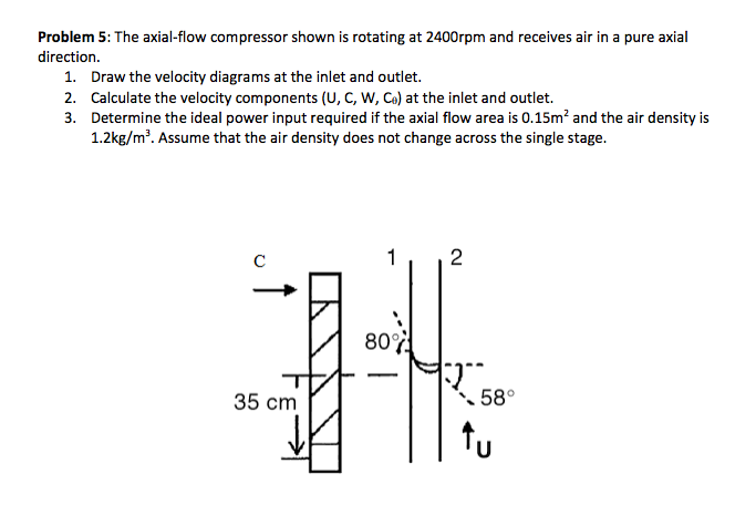 Solved The axial-flow compressor shown is rotating at | Chegg.com