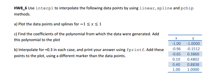 Use interp1 to interpolate the following data points | Chegg.com