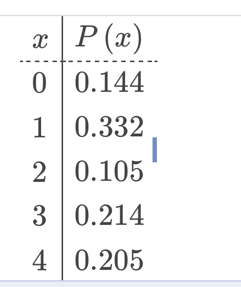 Solved Compute the mean sand standard deviation number of | Chegg.com