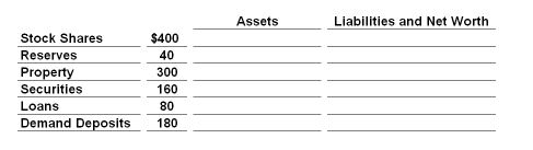 Solved The figures in the table below are for a single | Chegg.com