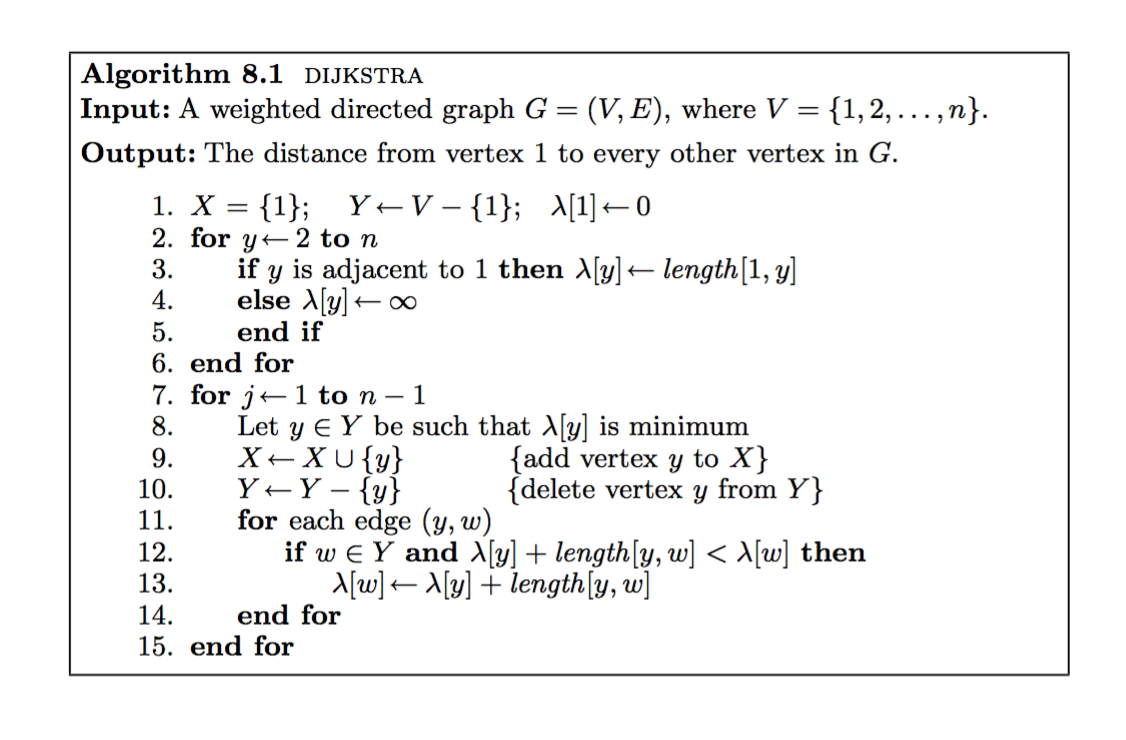 Apply Algorithm dijkstra on the directed graph shown | Chegg.com Apply Algorithm dijkstra on the directed graph shown | Chegg.com