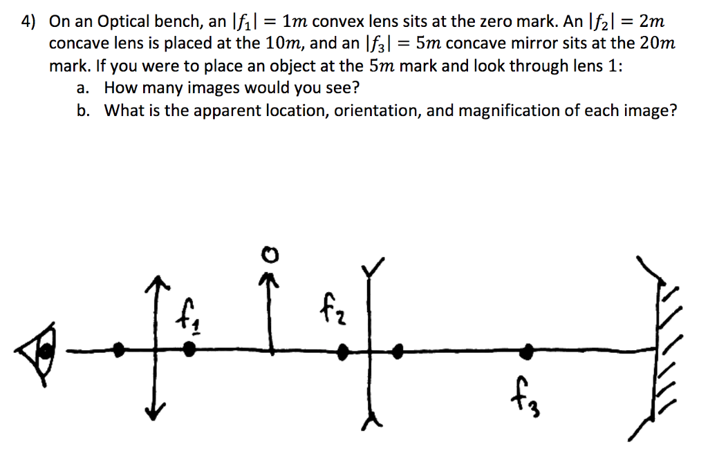 On an Optical bench, an |f_1| = 1m convex lens sits | Chegg.com