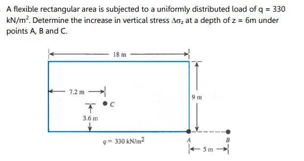 Solved A flexible rectangular area Is subjected to a | Chegg.com