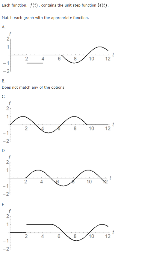 Solved Each Function F T Contains The Unit Step Function