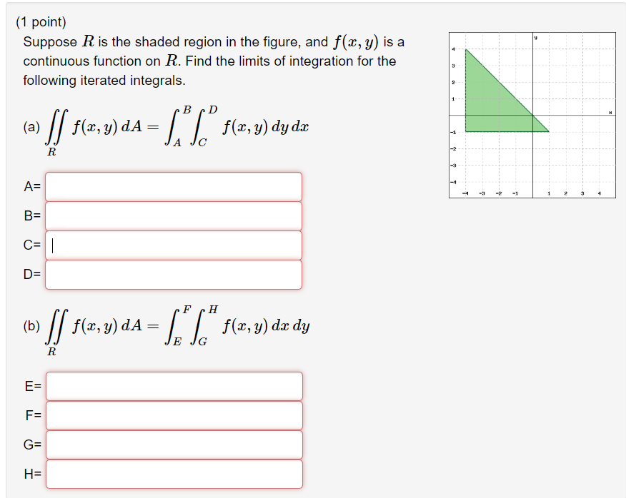Solved 1 point) Suppose R is the shaded region in the | Chegg.com