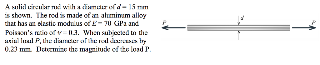 Solved A solid circular rod with a diameter of d = 15 mm is | Chegg.com