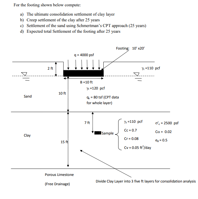 Solved For the footing shown below compute a) The ultimate | Chegg.com