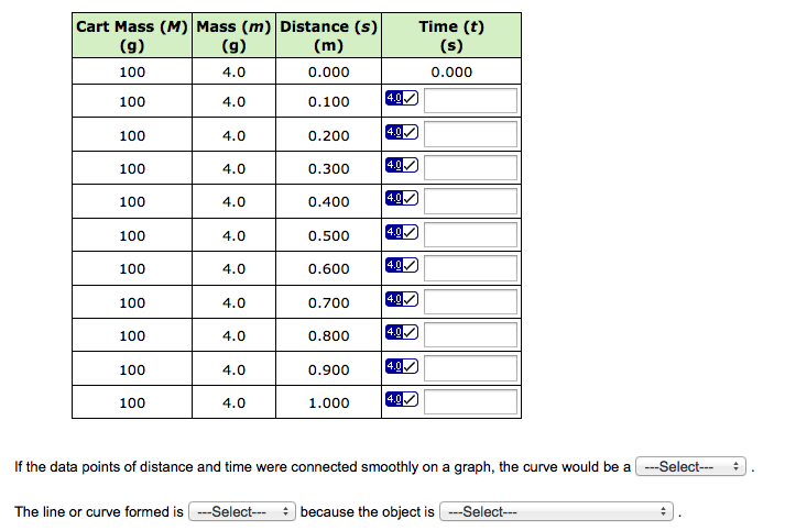 Complete Table 3. Record all data to three decimal | Chegg.com