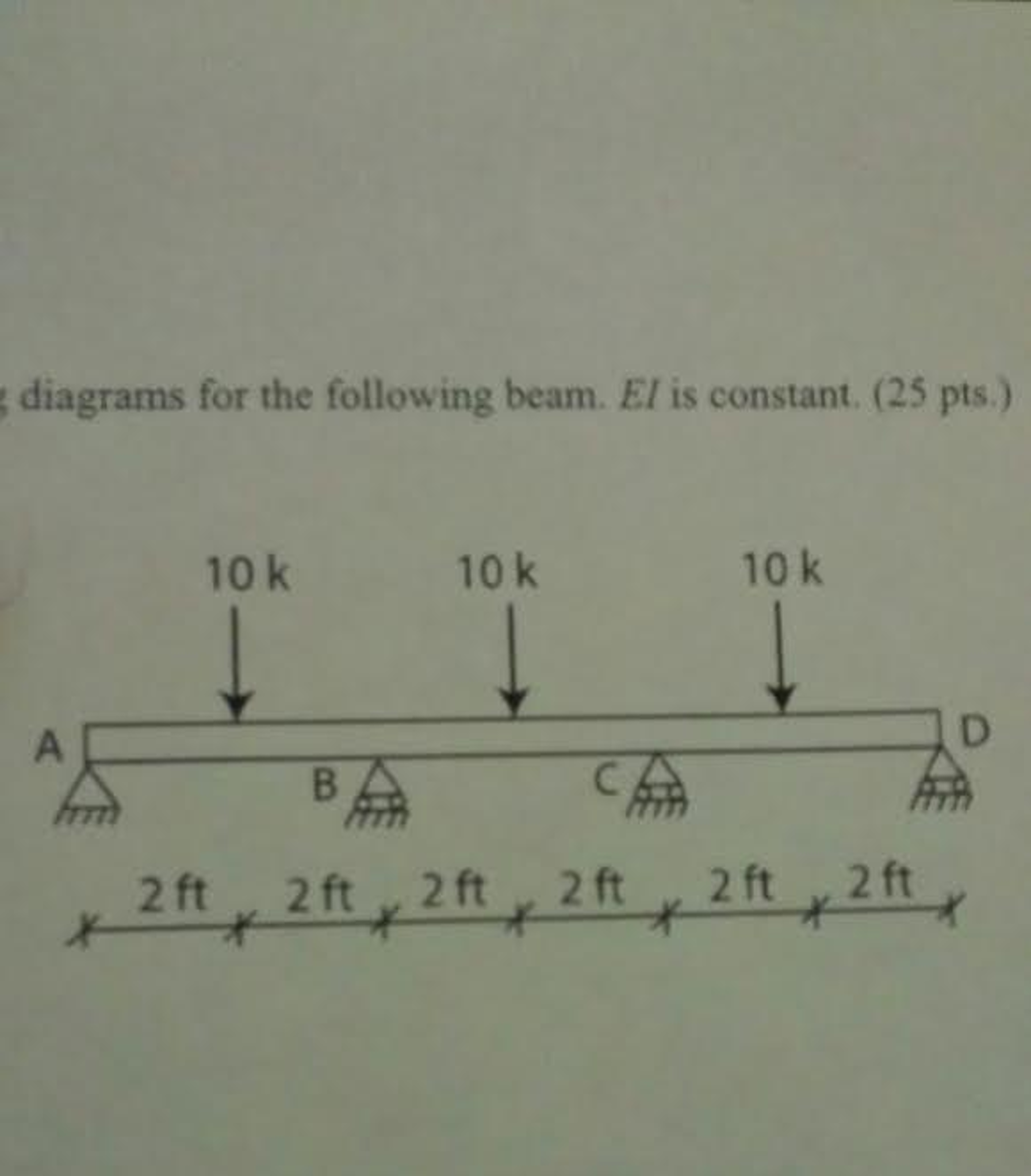 Solved Please use the force method to solve this | Chegg.com