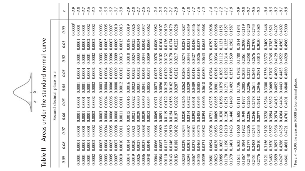 Solved Part A: Obtain the z-score for which the area under | Chegg.com