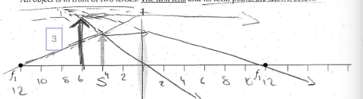 Solved An object is in front of a mirror as shown, its focal | Chegg.com