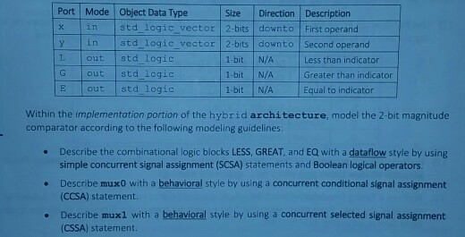 Solved A 2-bit magnitude comparator combinational logic | Chegg.com
