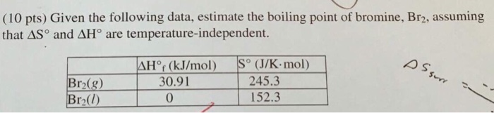 Solved Given the following data, estimate the boiling point | Chegg.com