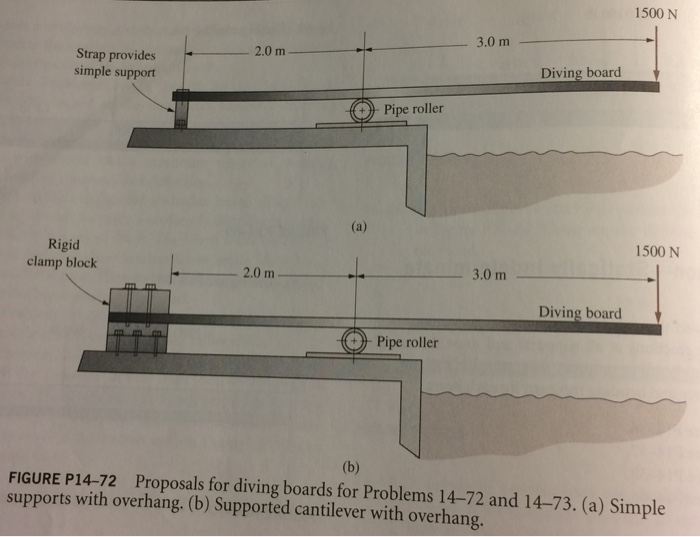 Solved 14-72. Two designs for a diving board are proposed, | Chegg.com