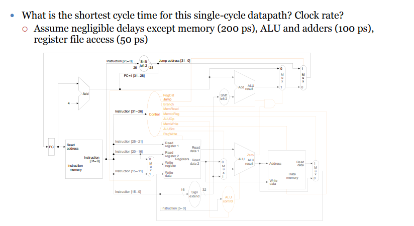What is the shortest cycle time for this single-cycle | Chegg.com