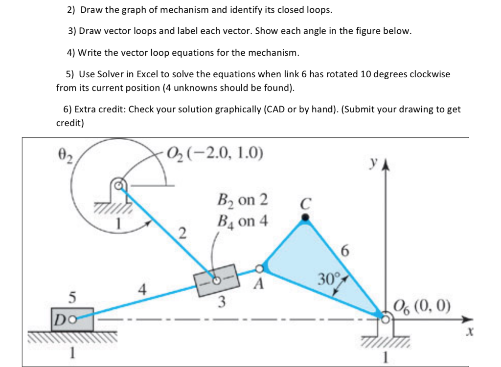 2) Draw the graph of mechanism and identify its | Chegg.com
