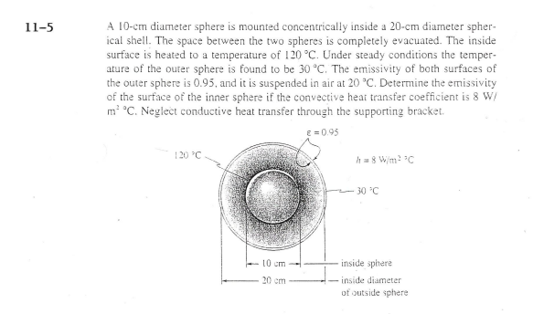 Solved A 10-cm diameter sphere is mounted concentrically | Chegg.com