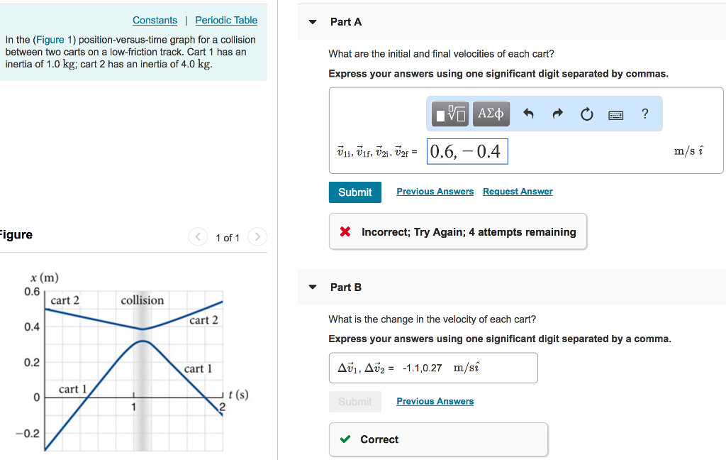Solved Constants | Periodic Table Part A In the (Figure 1) | Chegg.com