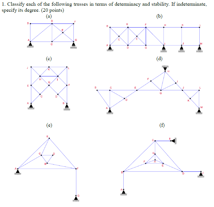 Solved Classify each of the following trusses in terms of | Chegg.com