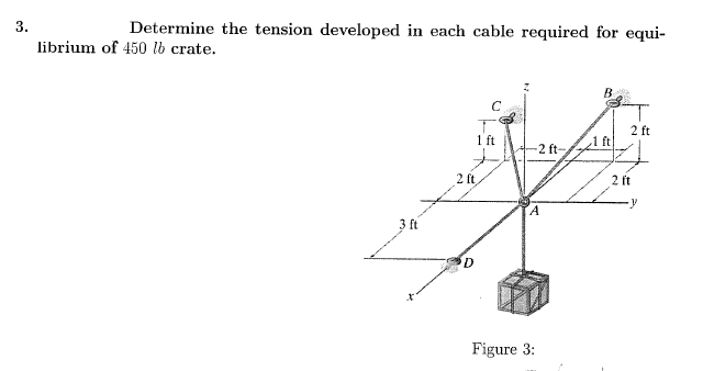 Solved Determine the tension developed in each cable | Chegg.com