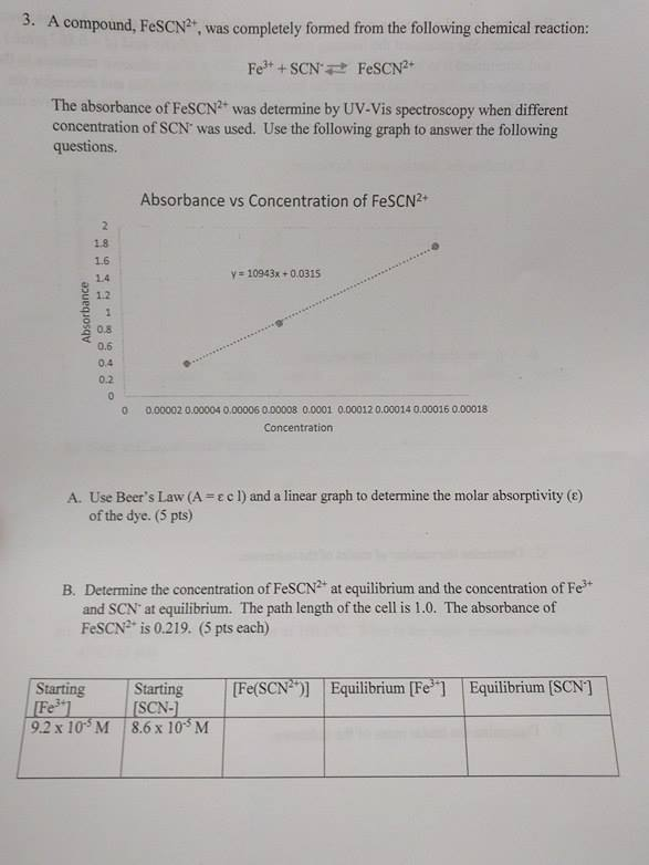 Solved A compound, FeSCN_2+, was completely formed from the | Chegg.com