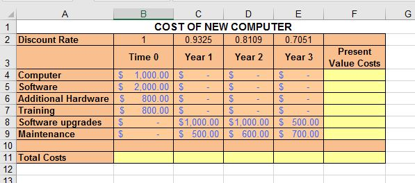 Solved Apply Your Knowledge Project 3 Cost Comparison You | Chegg.com