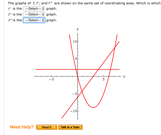 Solved The graphs of f, f, and f" are shown on the same set | Chegg.com