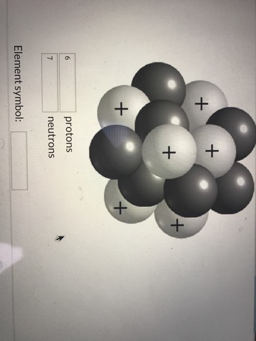 Solved protons neutrons Element symbol: | Chegg.com