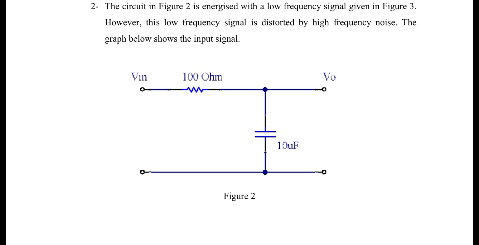 Solved The input signal is given by the following function. | Chegg.com