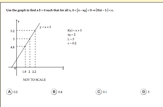 Solved Use the graph to find a delta > 0 such that for all | Chegg.com