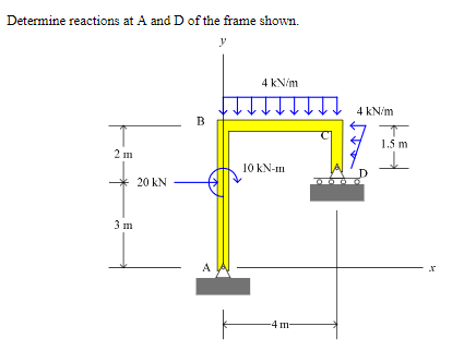 Solved Determine reactions at A and D of the frame shown. 4 | Chegg.com