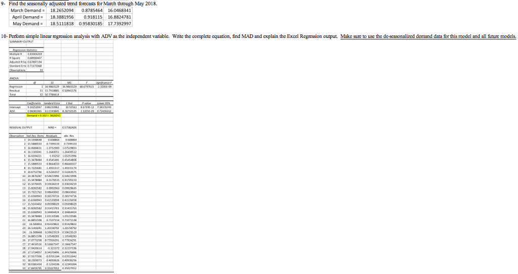 Solved 2- Make time series scatter plots ofall five varables | Chegg.com