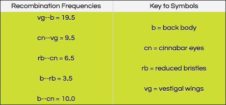 Solved The following are the results of a series of | Chegg.com