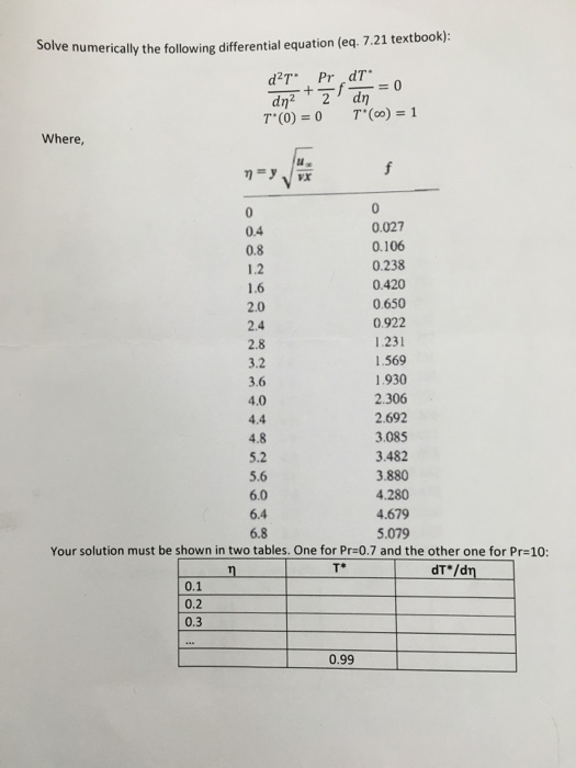 Solved Solve numerically the following differential equation | Chegg.com