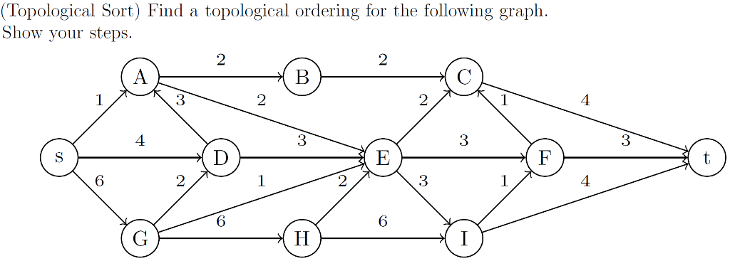 Solved Find a topological ordering for the following graph. | Chegg.com