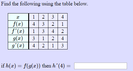 Solved Find the following using the table below. If h(x) = | Chegg.com