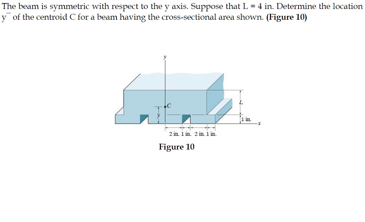 Solved The beam is symmetric with respect to the y axis. | Chegg.com